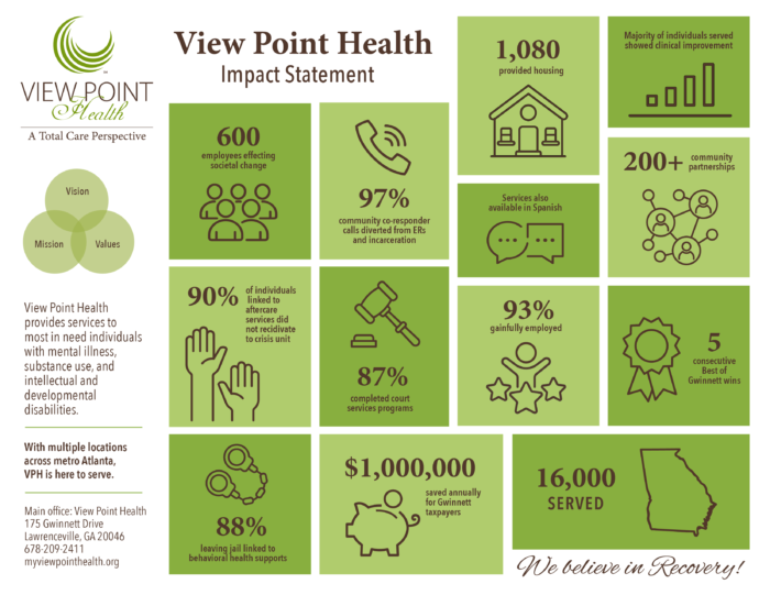 About View Point Health – View Point Health