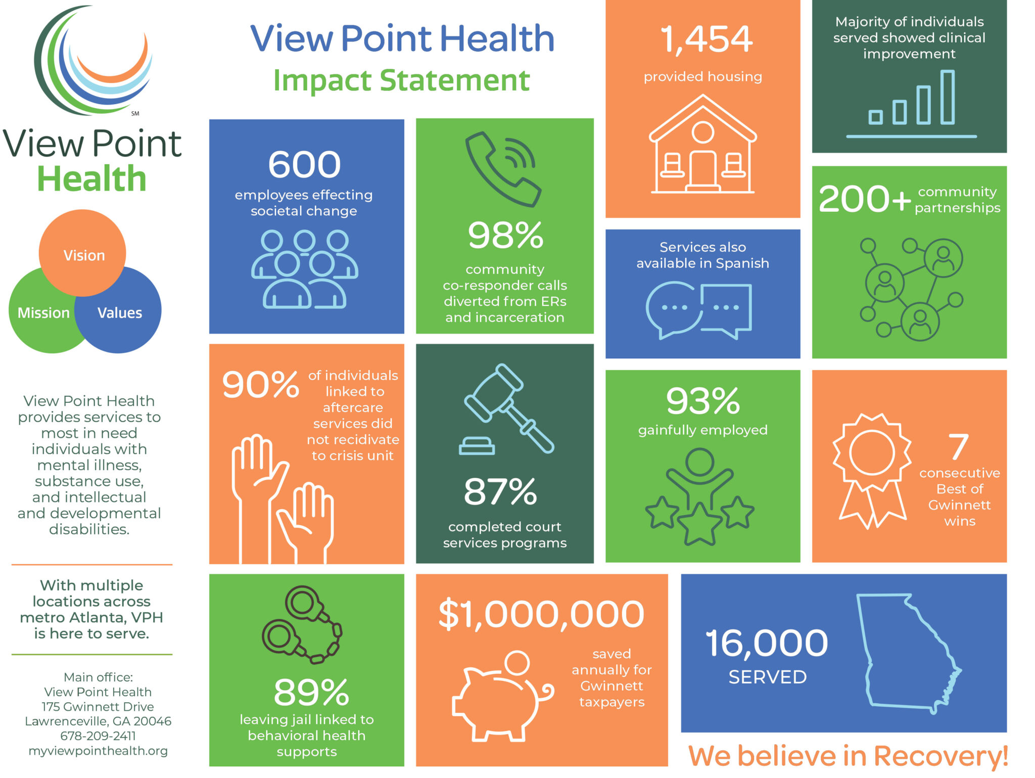 About View Point Health – View Point Health